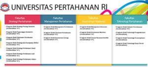 Beasiswa S2 dan S3 di UNHAN (Universitas Pertahanan)